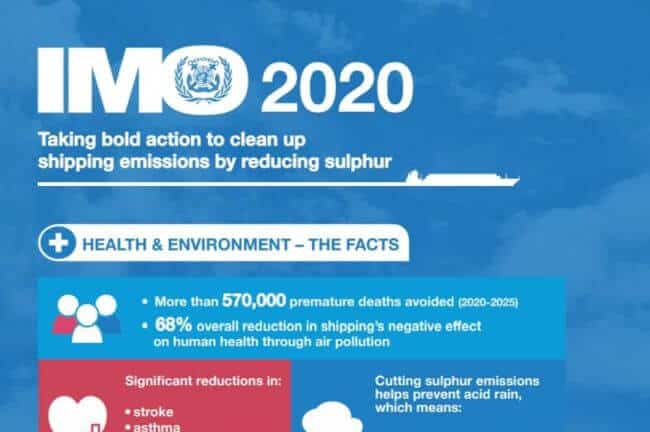 Infographic: IMO Highlights Benefits Of IMO 2020 Sulphur Rule - The ...