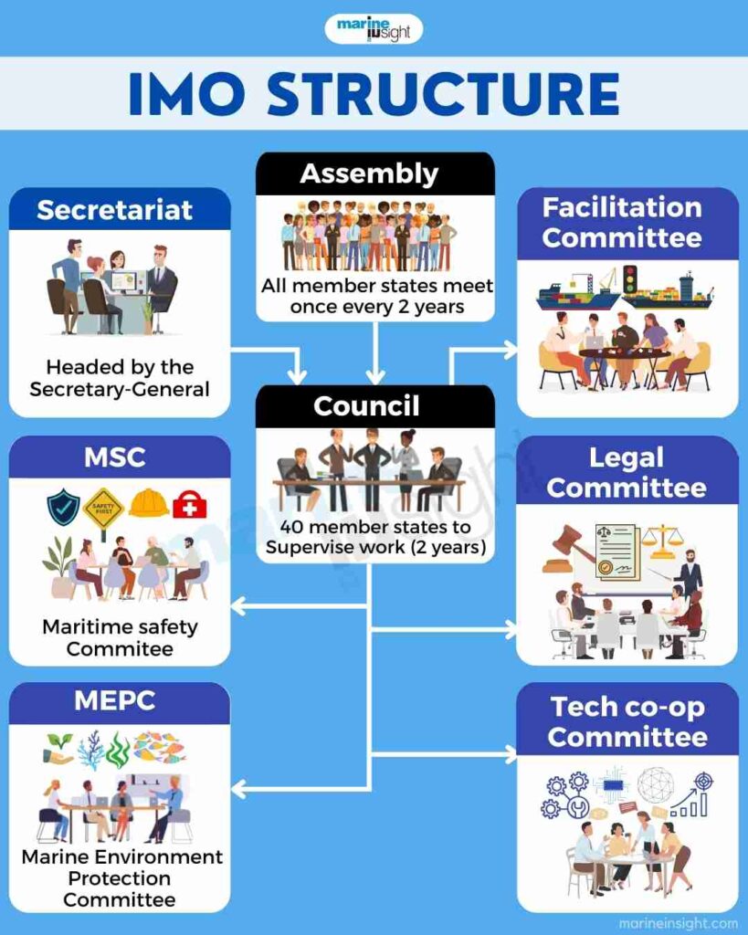 What is International Maritime Organization (IMO)? - The Marine Learners