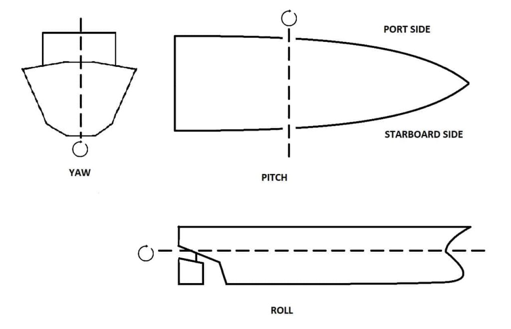 Ship Motions – The Ultimate Guide - The Marine Learners