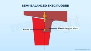 What is a Skeg in a Vessel? - The Marine Learners