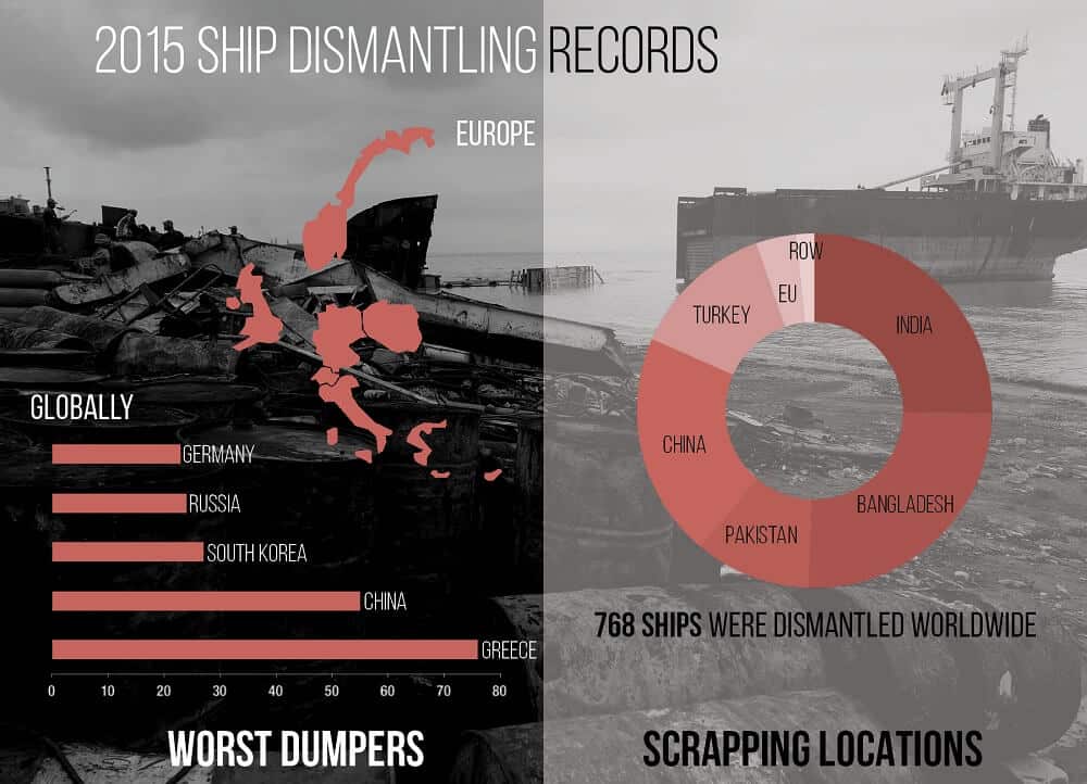 Infographic: List Of All Ships Dismantled Worldwide - The Marine Learners