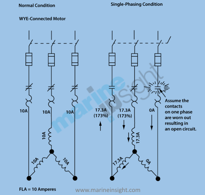 Single Phasing in Electrical Motors: Causes, Effects, and Protection ...